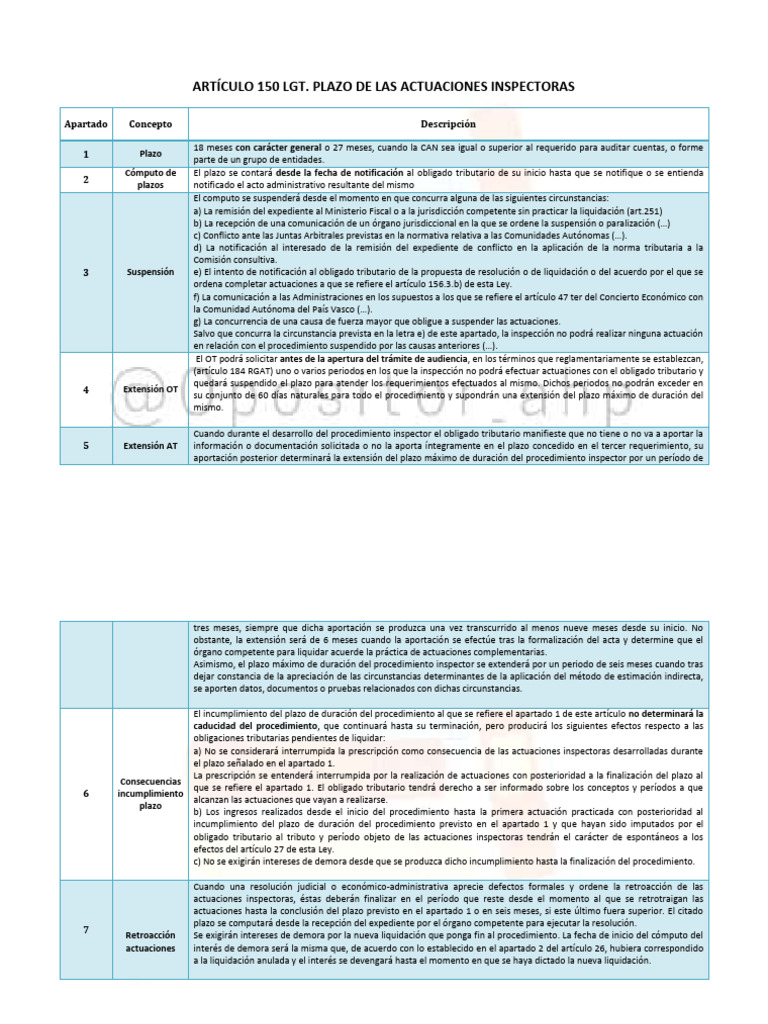 Tema 10. Articulo 150 LGT | PDF | Estatuto de limitaciones | Justicia
