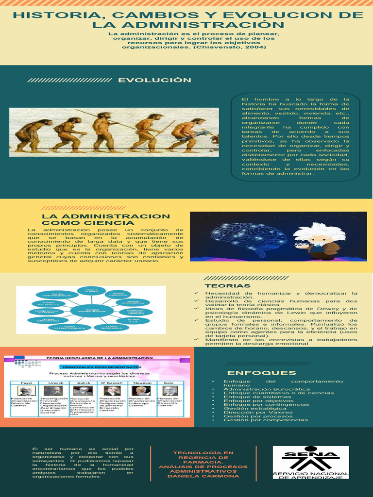 Infografia Daniela Carmona | PDF | Science