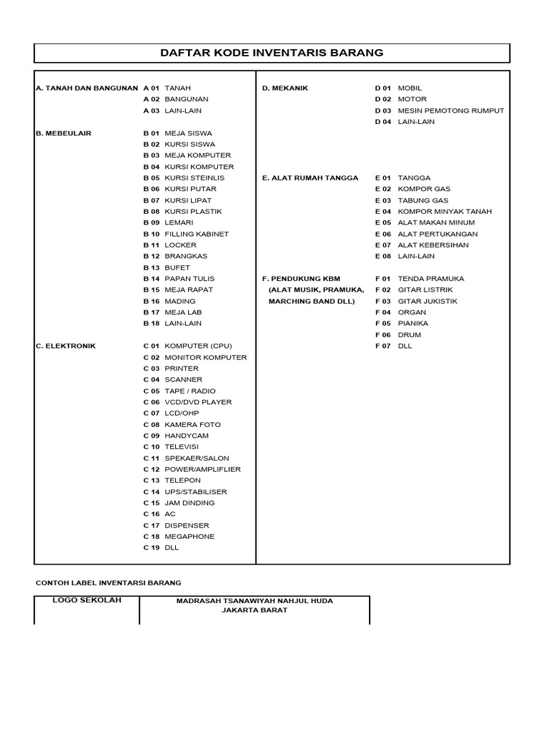 Kode Barang Inventaris | PDF