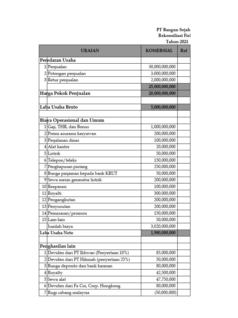 02A - SPT BADAN - Form - 1771 - Per - 19 - 2014' | PDF