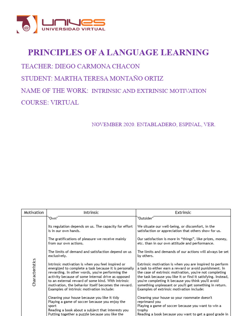 Activity. Intrinsic and Extrinsic | PDF | Motivational | Motivation