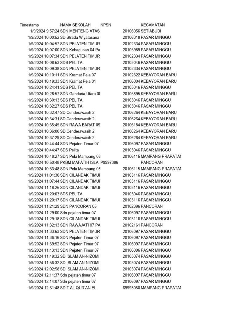 Data Prestasi SD 2023 | PDF