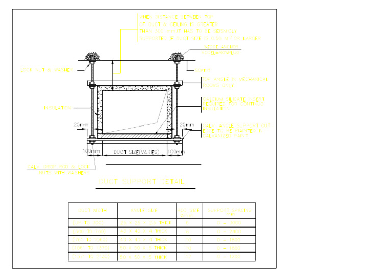 Duct Detail | PDF