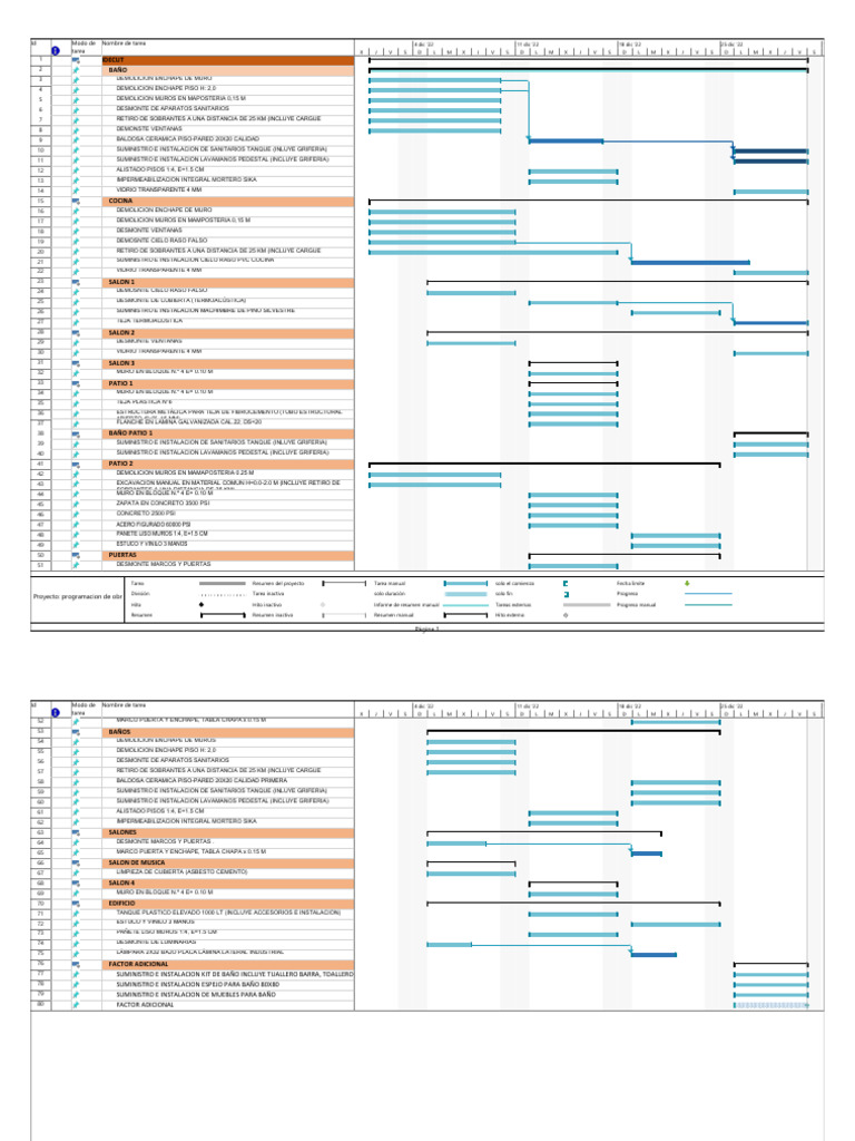 Programacion de Obra | PDF | Materiales de construcción | Ingeniería de Edificación