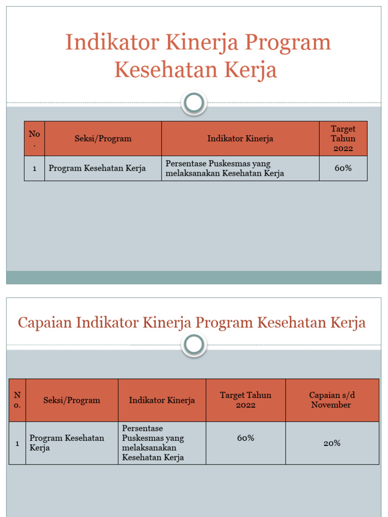 Capaian Program Kesker | PDF | Bisnis