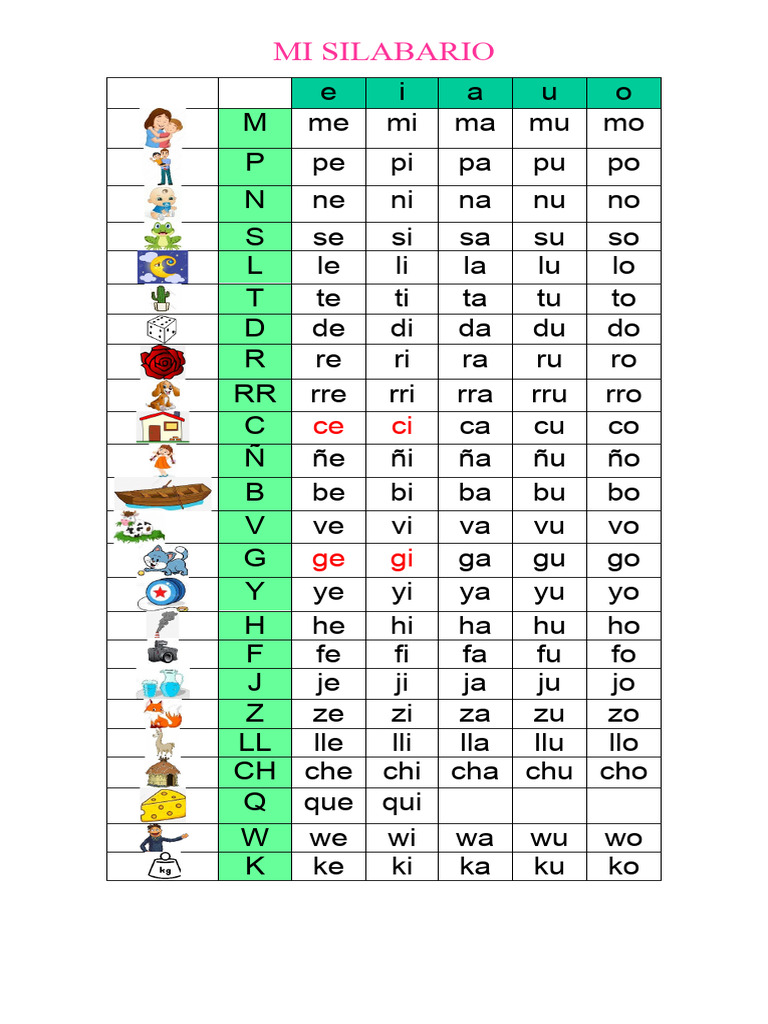 Mi Silabario | PDF