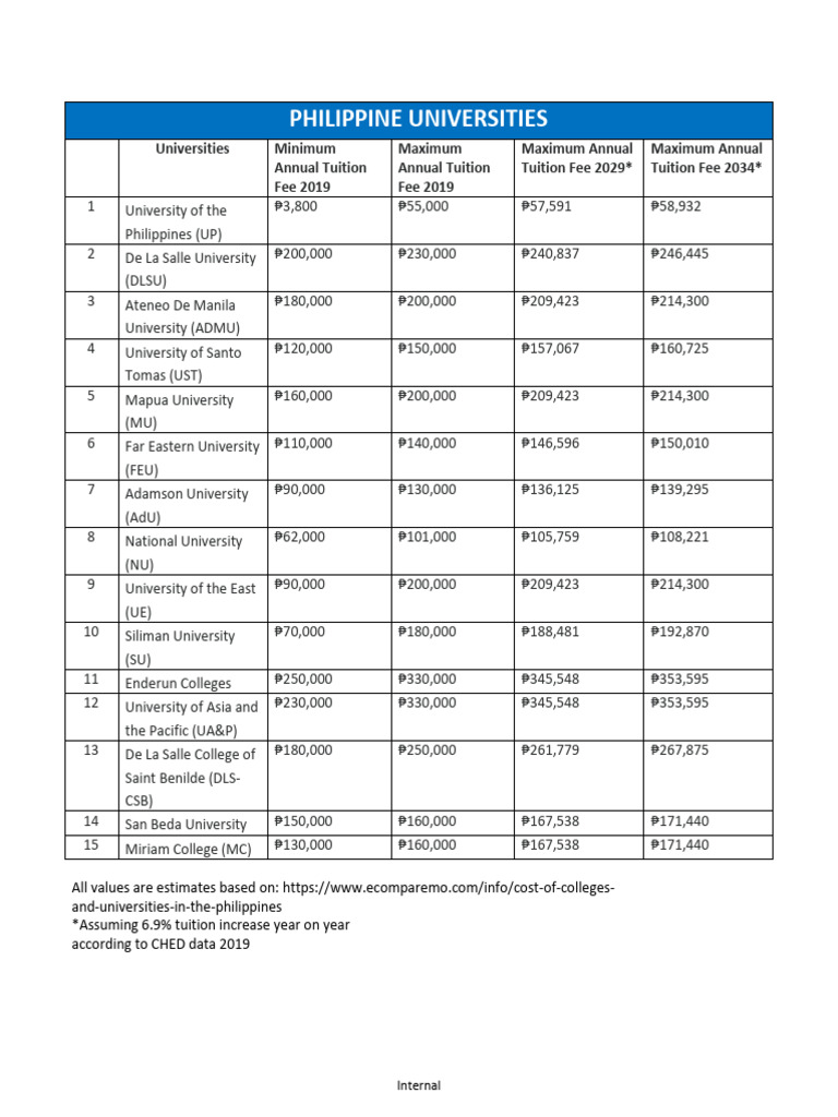 MLC Education Table of School Fees | PDF
