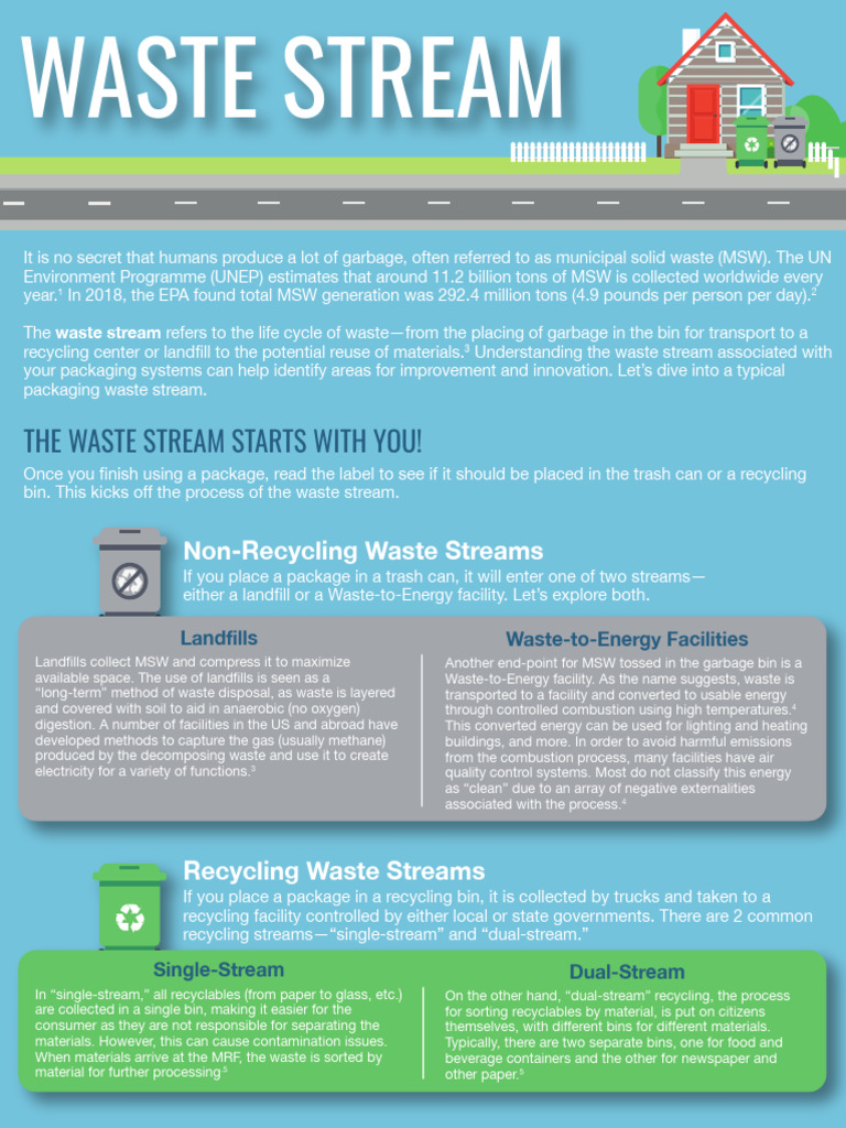Waste Stream Infographic-Boxes | PDF | Municipal Solid Waste | Waste