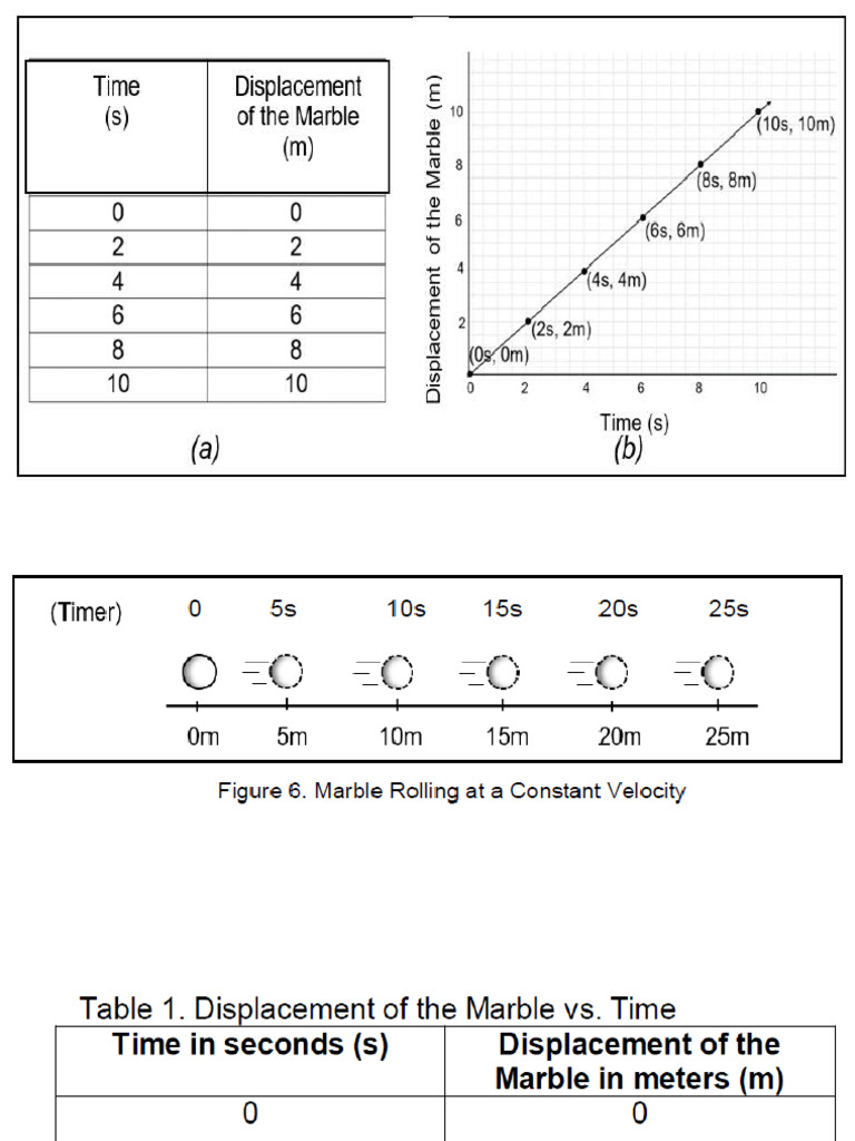 Graphing Motion Pdf