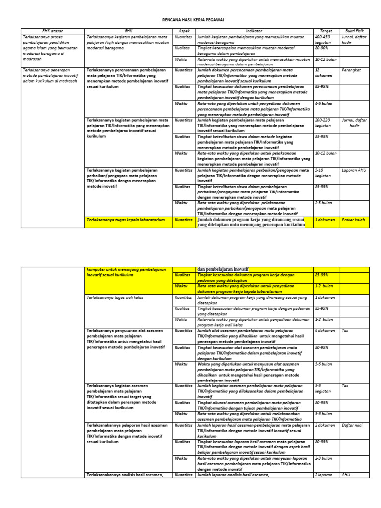Contoh RHK Guru | PDF