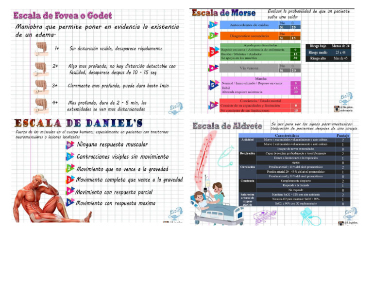Escalas | PDF