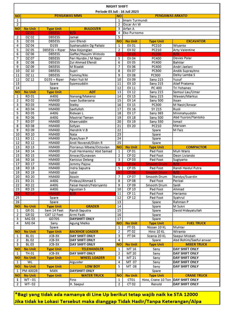 LINE UP Operator-1 | PDF | Industrial Equipment | Construction Equipment