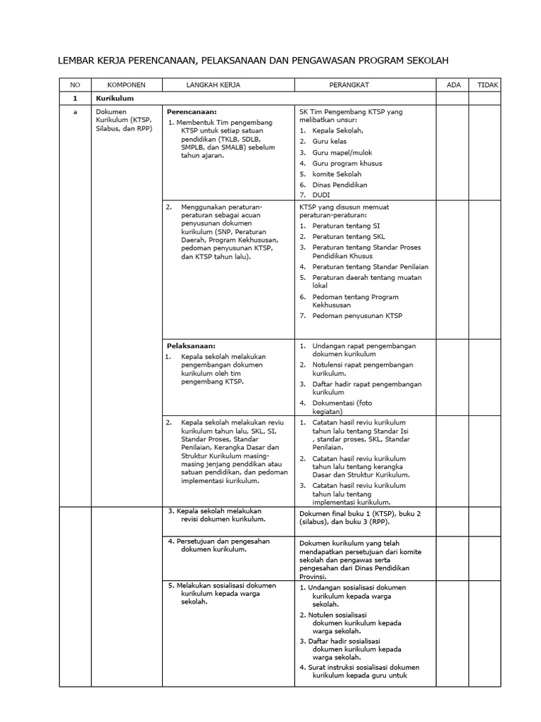 Lembar Kerja RKM | PDF
