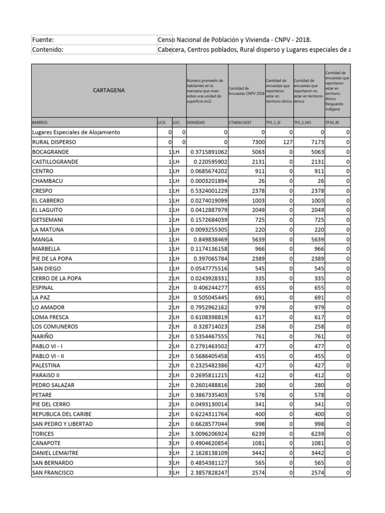 Censo Viviendas Aptos | PDF