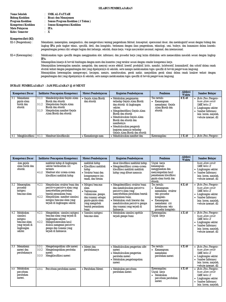 Silabus Ipa X 2021 | PDF | Sains & Matematika