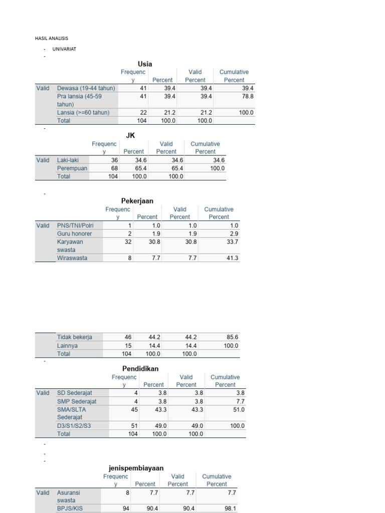 Output Hasil Analisis | PDF
