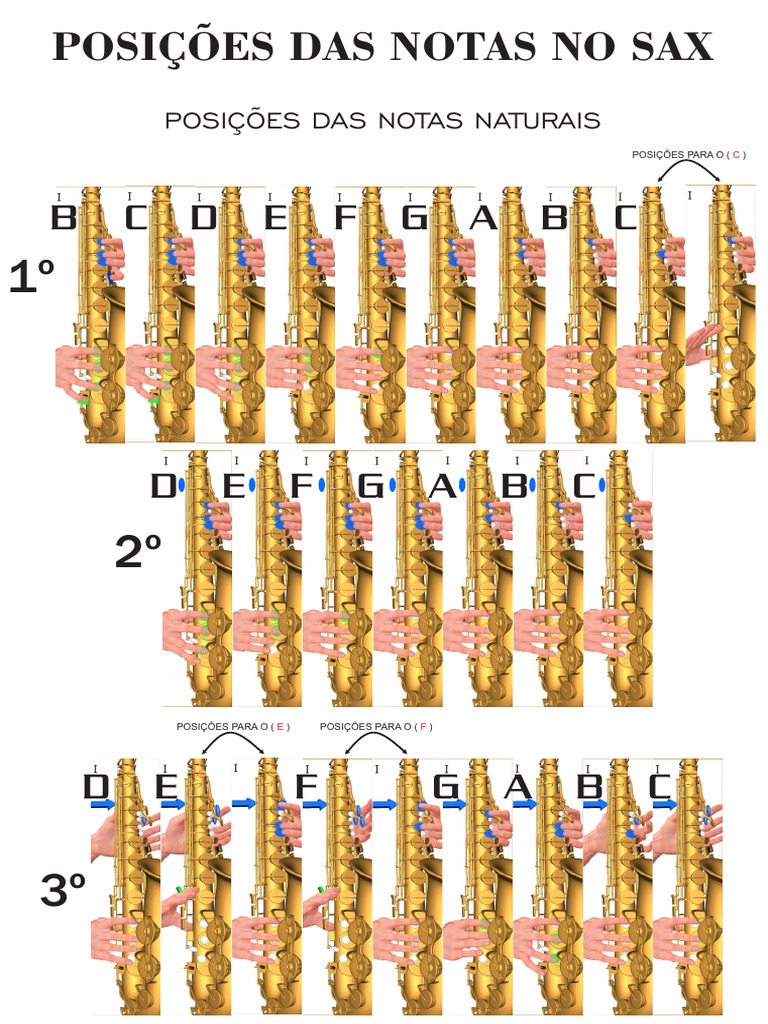 POSIÇÕES DAS NOTAS NO SAX | PDF