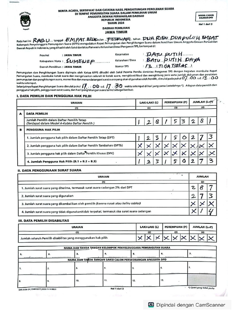 C Hasil DPD RI TPS 13 | PDF C Hasil DPD RI TPS 13 | PDF