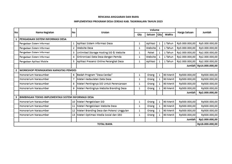 RAB Desa Cerdas Kab Tasikmalaya 2023 | PDF