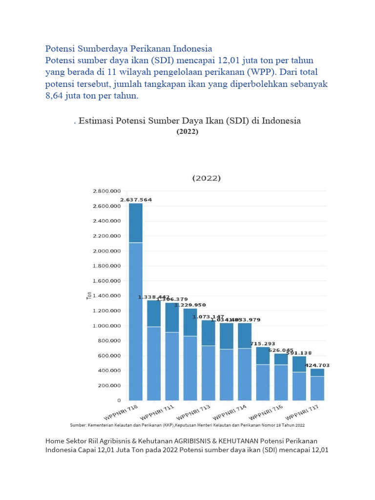 Rafli Tugas Survey Hidrografi | PDF | Sains & Matematika | Teknologi ...