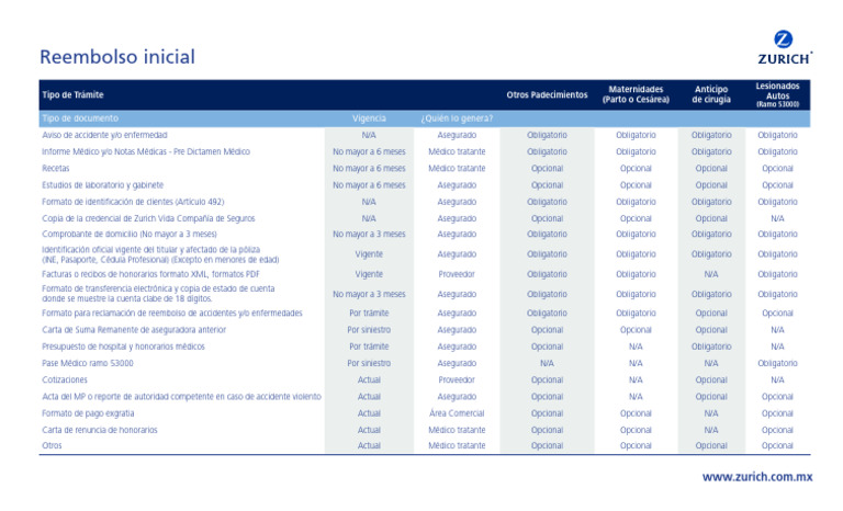 CHECK LIST WEB Reembolso Inicial | PDF