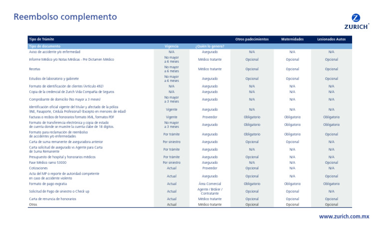 CHECK LIST WEB Reembolso Complemento | PDF