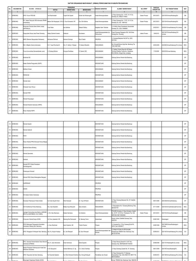 Data Ormas Terbaru 2013 | PDF