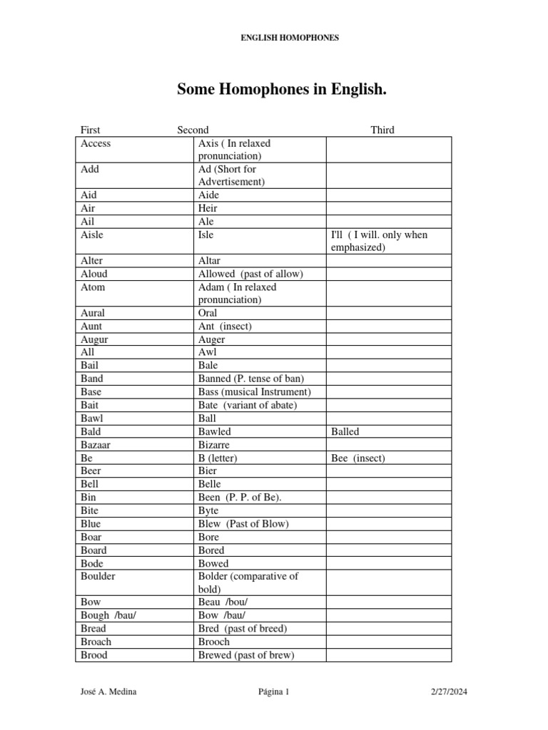 English Homophones List | PDF