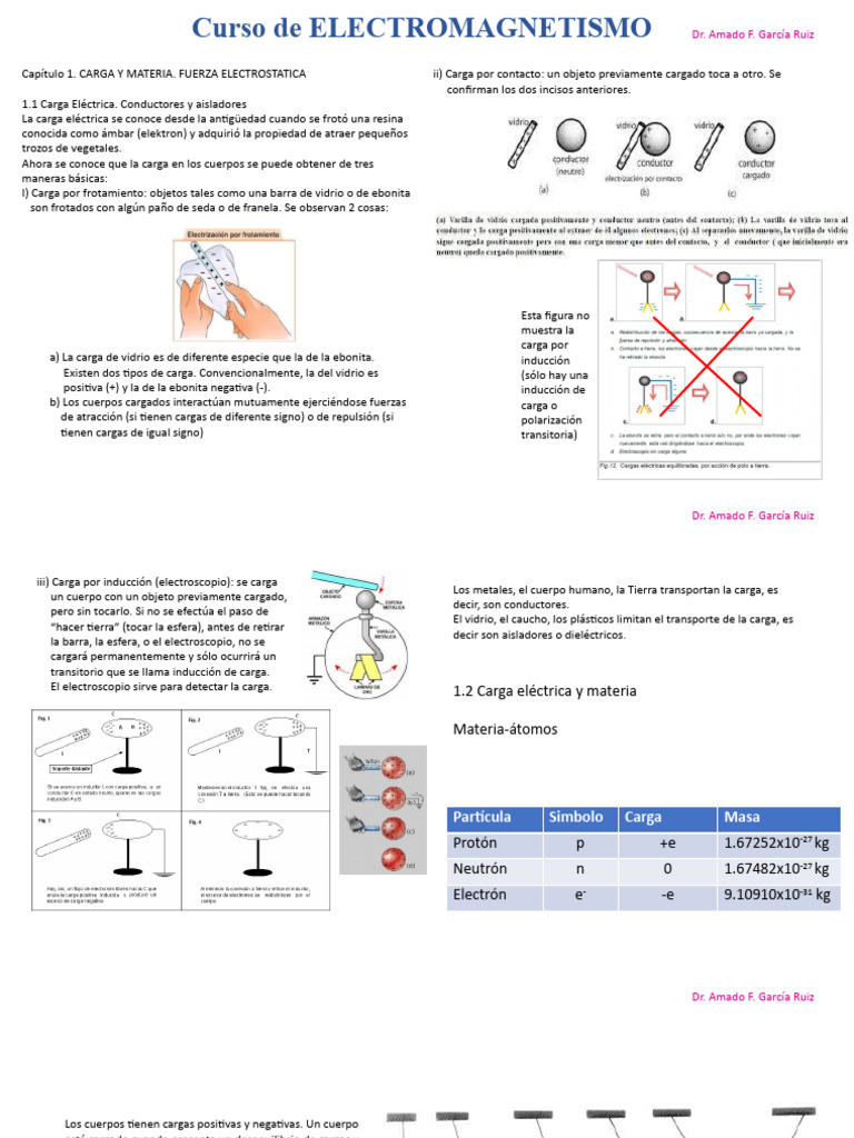 Electromagnetismo-Electricidad - Cap. 1 (L. de Coulomb) - Con T - 2023-2 | PDF | Ciencia de los ...