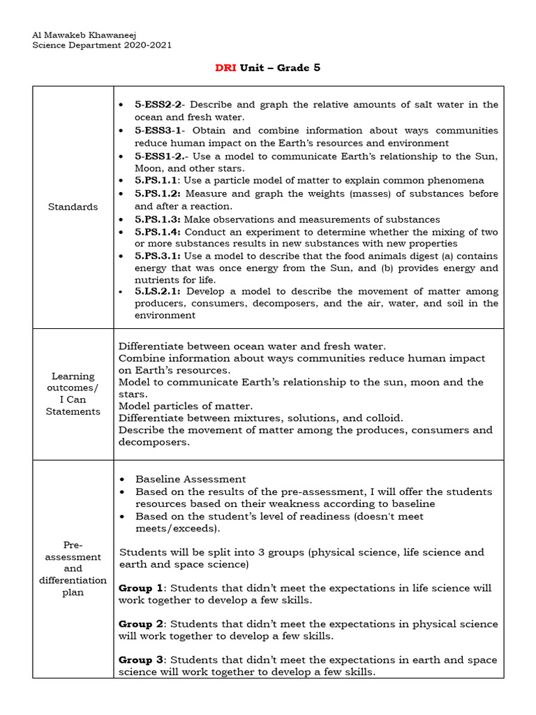 DRI Grade 5 - Week 1 and 2 | PDF | Soil | Matter