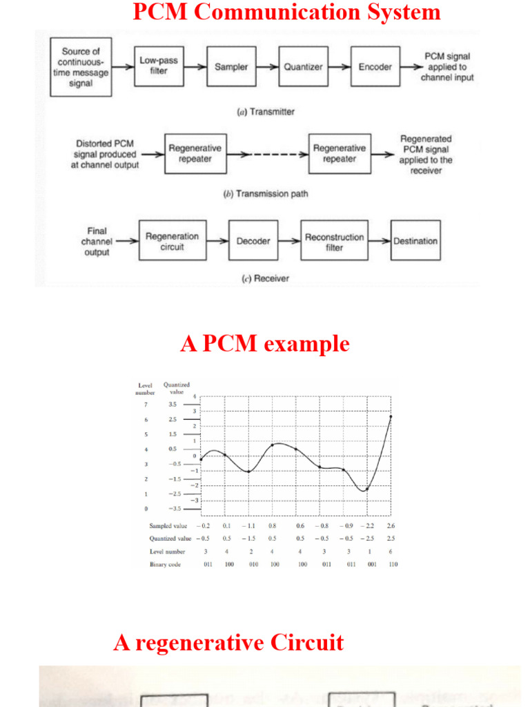 PCM | PDF