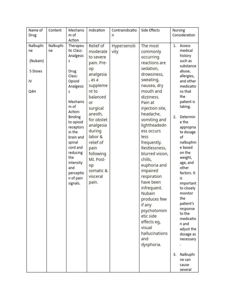 Drug Tab - For Vedad | PDF | Analgesic | Opioid