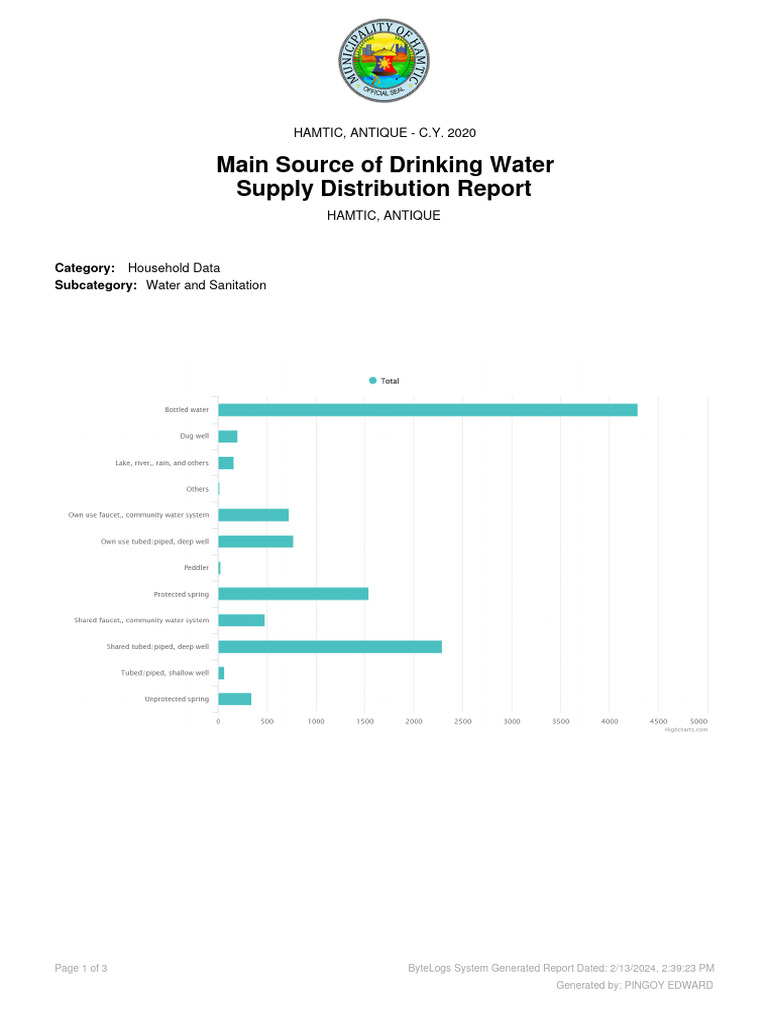 Main Source of Drinking Water Supply Distribution Report-Feb 13, 2024 ...