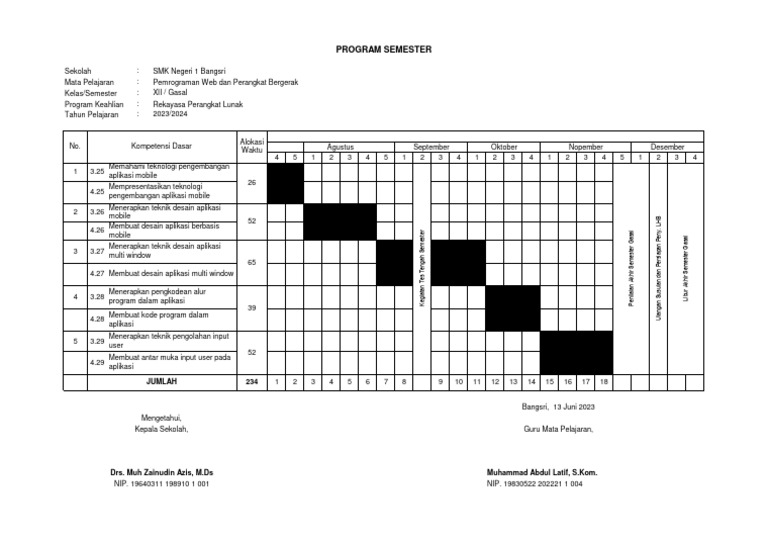 Promes PWB 2023 | PDF