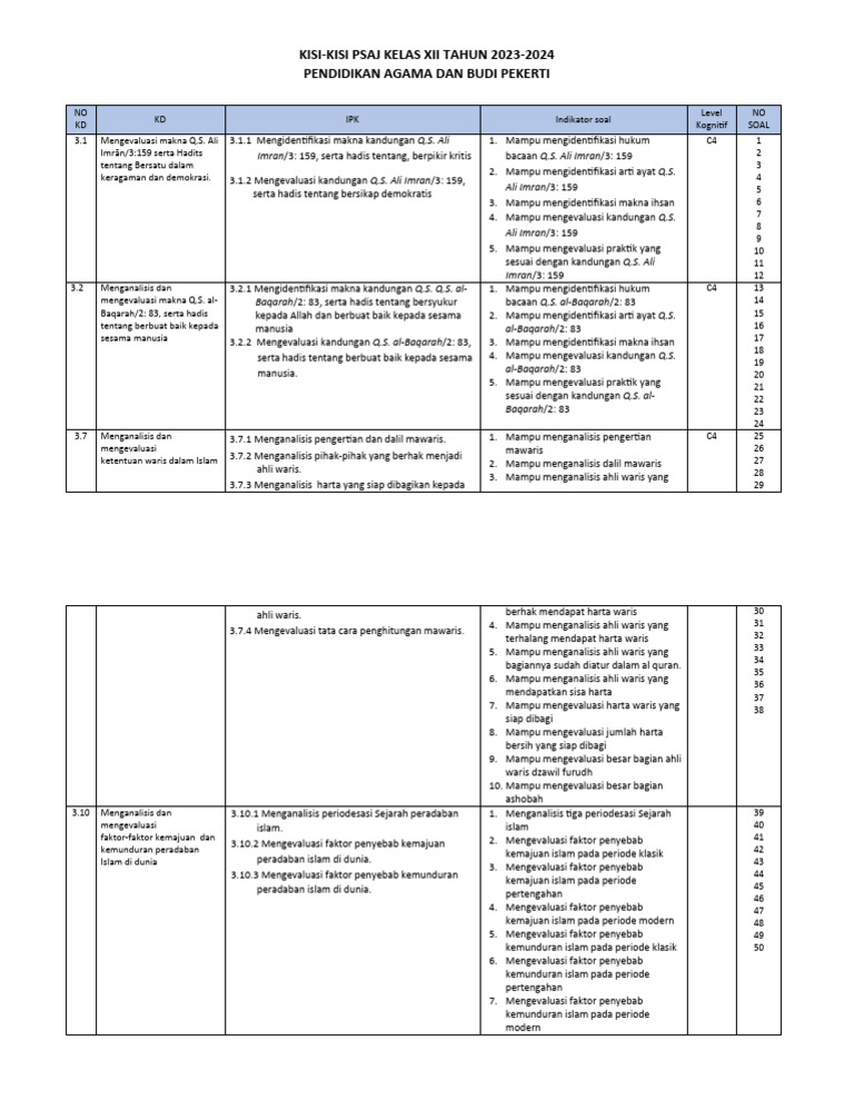 Kisi-Kisi Psaj Kelas Xii 2024 | PDF