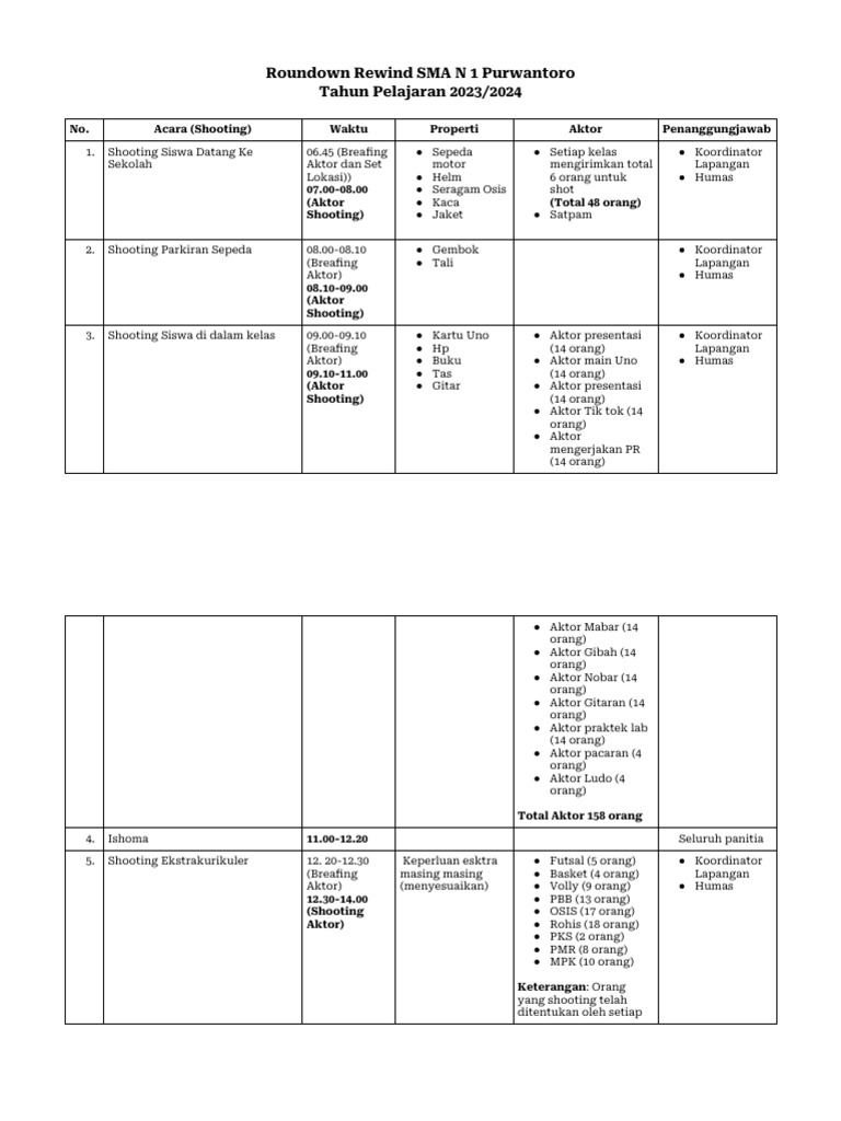 Rewind SMA N 1 Purwantoro | PDF