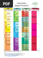 Geologic Time Scale 2024 Overview | PDF | Geologic Time Scale | Earth ...