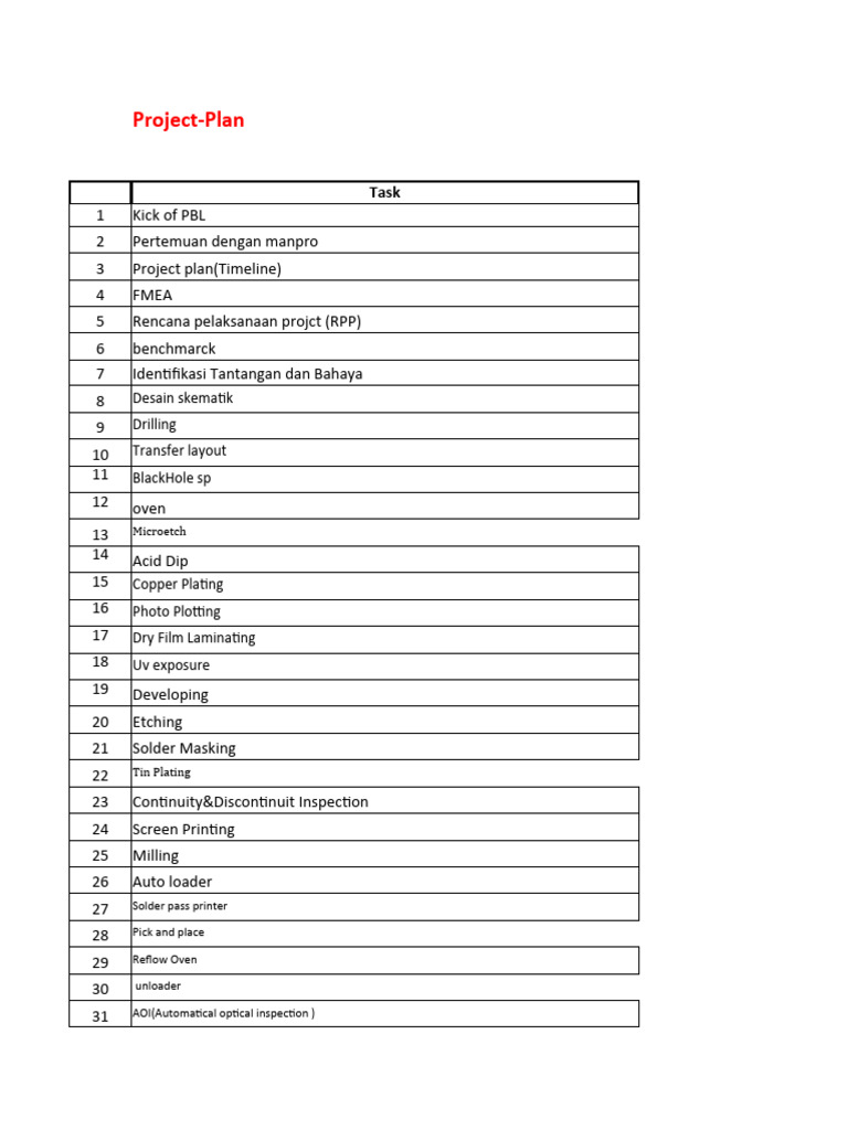 Project Plan and Status PBLEM24249 ATMEGA328PB | PDF