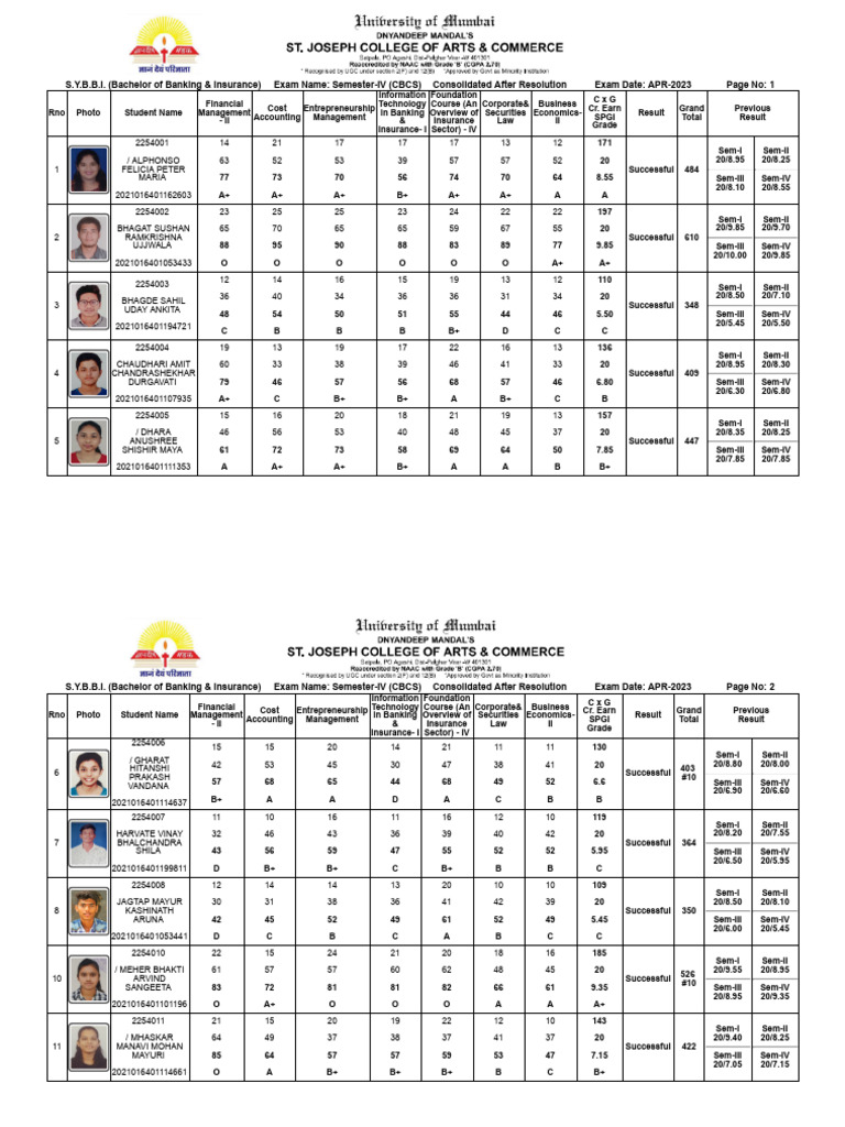 SYBBI Sem IV April 2023 Website | PDF | Economies | Accounting