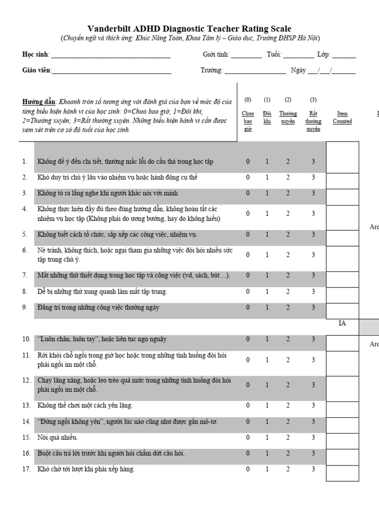 Vanderbilt ADHD Scale | PDF