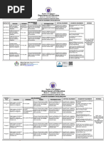 MTI NCOI Annotations Form | PDF | Learning | Teachers