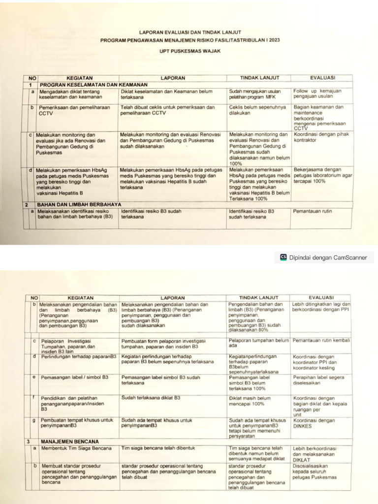 1.4.1 e Bukti Evaluasi Dan Tindak Lanjut MFK | PDF