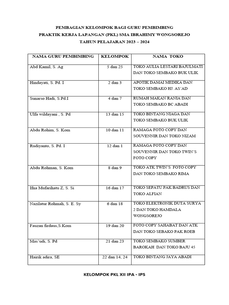 Pembagian Kelompok PKL SMA Ibrahimy | PDF