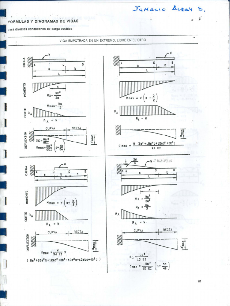 F Rmulas y Diagramas de Vigas 2 | PDF