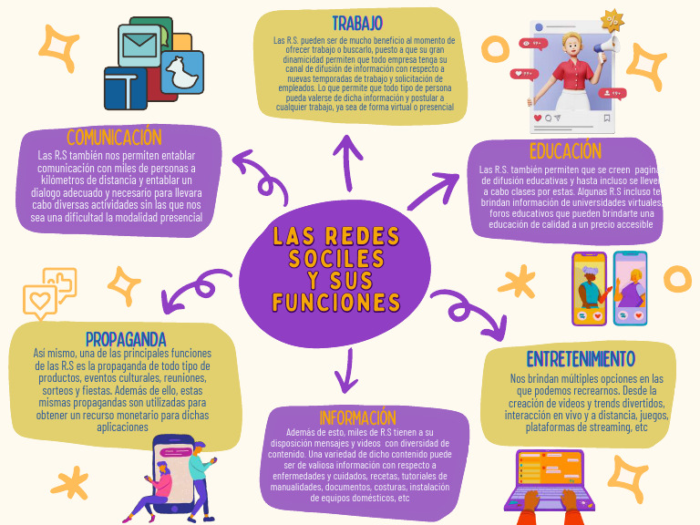 MAPA DE LAS REDES SOCIALES - Compressed | PDF | Información | Informática