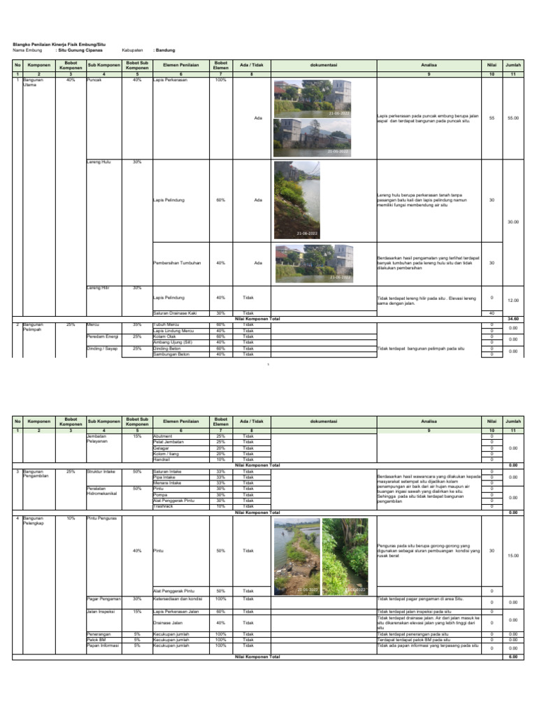 Penilaian Kinerja Situ Gunung Cipanas | PDF