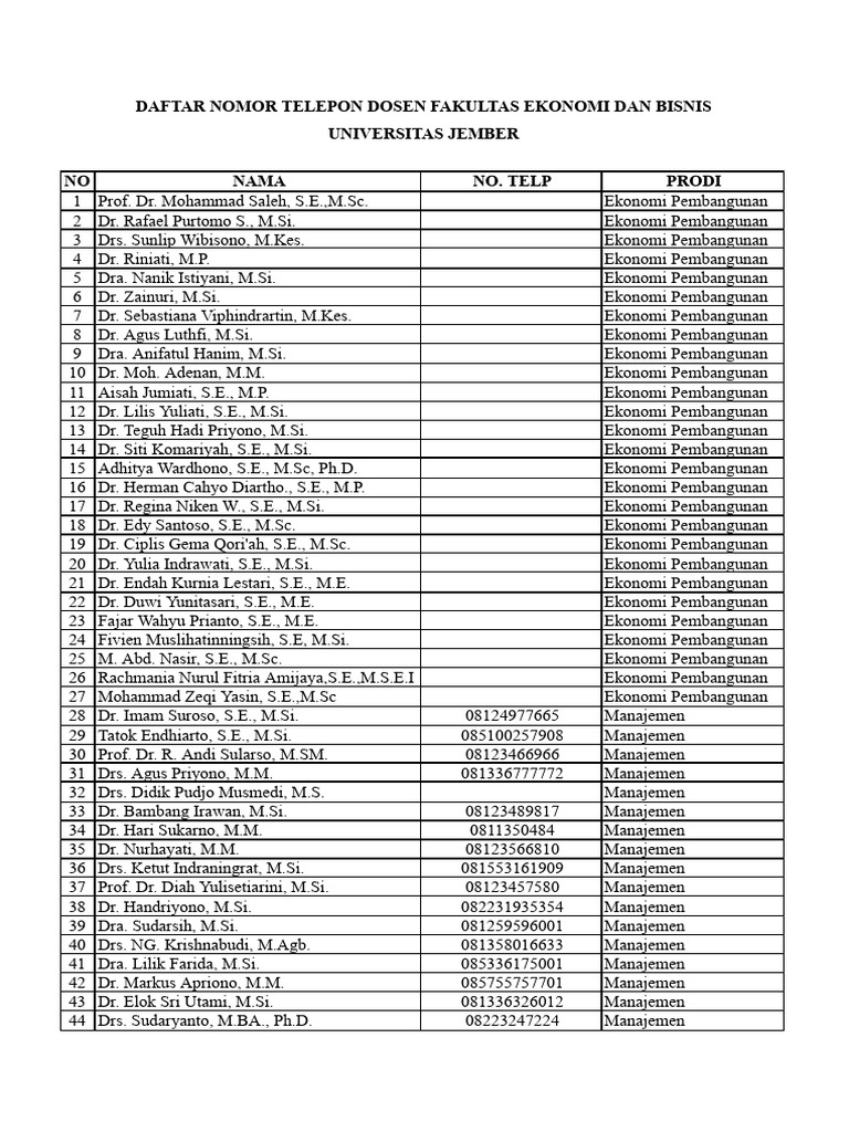 Kontak Dosen FEB Universitas Jember | PDF