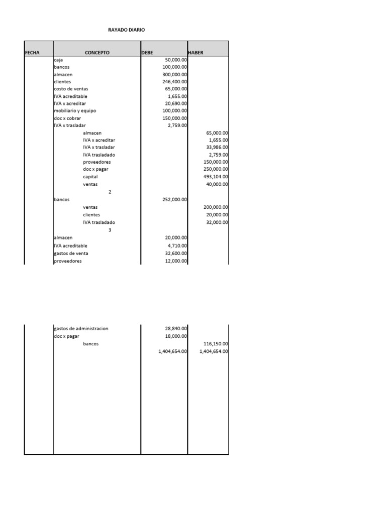 Formato Esquemas de Mayor, Diario y Balanza de Comprobacion | PDF
