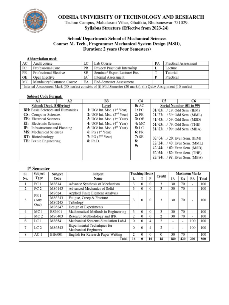 27-Syllabus Strcture-MS-M.Tech. MSD | PDF | Engineering | Artificial Intelligence