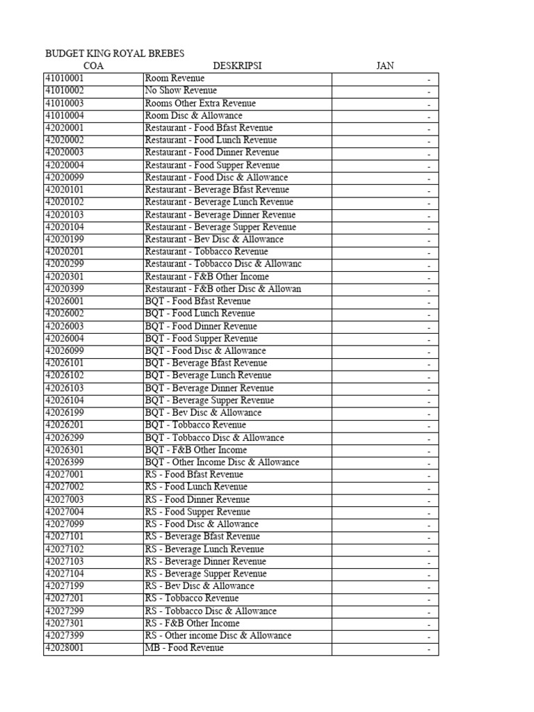Budget-King Royal Brebes | PDF | Expense | Restaurants